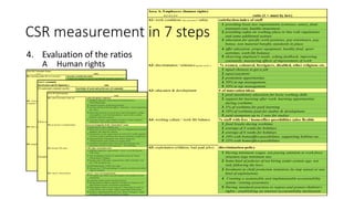 Give CSR a measure | PPT