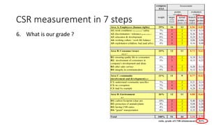 Give CSR a measure | PPT