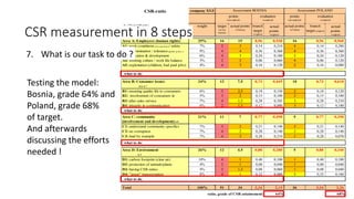Give CSR a measure | PPT