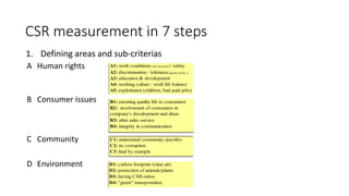 Give CSR a measure | PPT