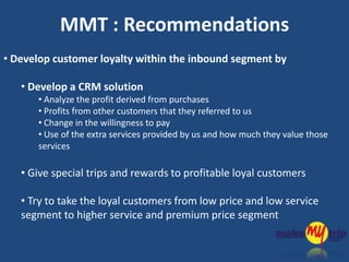 makemytrip.com