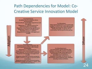 Service Innovation in Healthcare | PPT