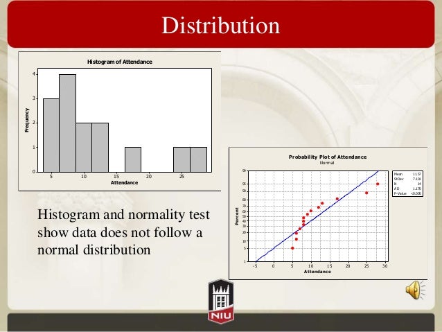Six Sigma Project on Recruitment in APICS organization
