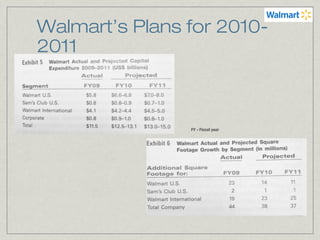 WalMart and its Global Strategies | PPT