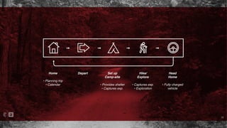 Chevrolet Firefly | PPT