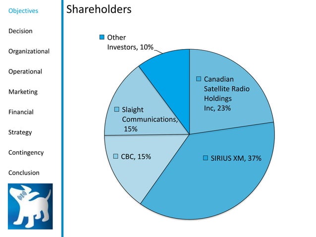 Merger Recommendations between Sirius Canada & XM Canada | PPT