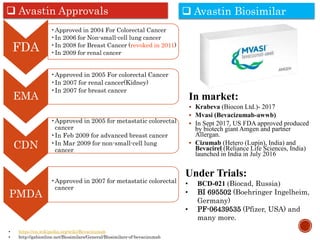 Avastin | PPTX