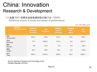 China: Controlled Innovation | PPT