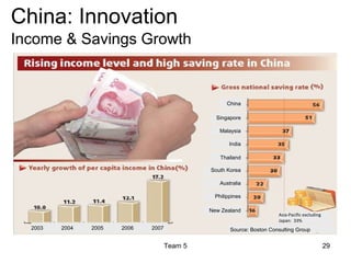 China: Controlled Innovation | PPT