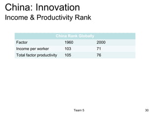 China: Controlled Innovation | PPT