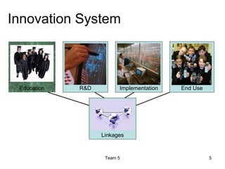 China: Controlled Innovation | PPT