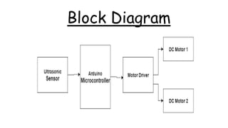 human follwoing robot | PPTX