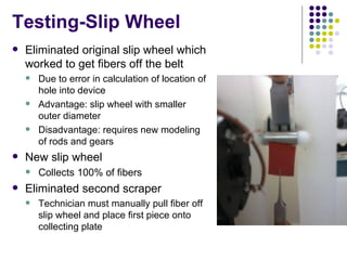 Wet Spinning Machine | PPT