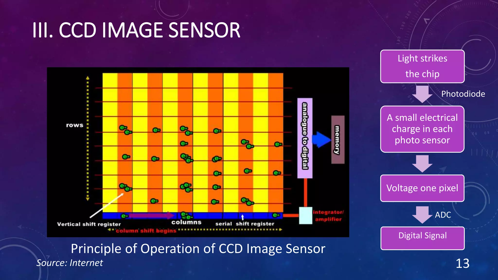 CCD and CMOS Image Sensor | PPTX