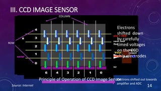 CCD and CMOS Image Sensor | PPTX