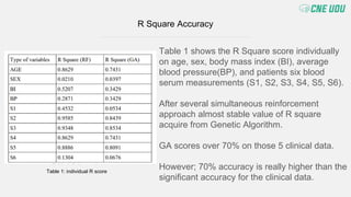 Team 5 imputing_medical_missing_data_ga approach_preseatation | PDF