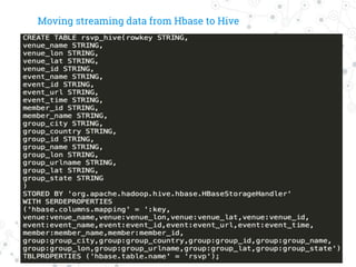 Real-time Meetup Stream Analysis | PPT | Free Download