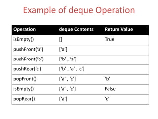 deque and it applications | PPT