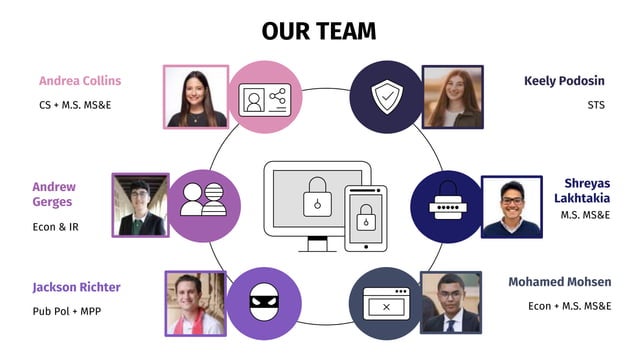 Team Disinformation - 2022 Technology, Innovation & Great Power Competition | PPT