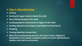 Supply Chain Of SHOE MANUFACTURING FIRM | PPTX
