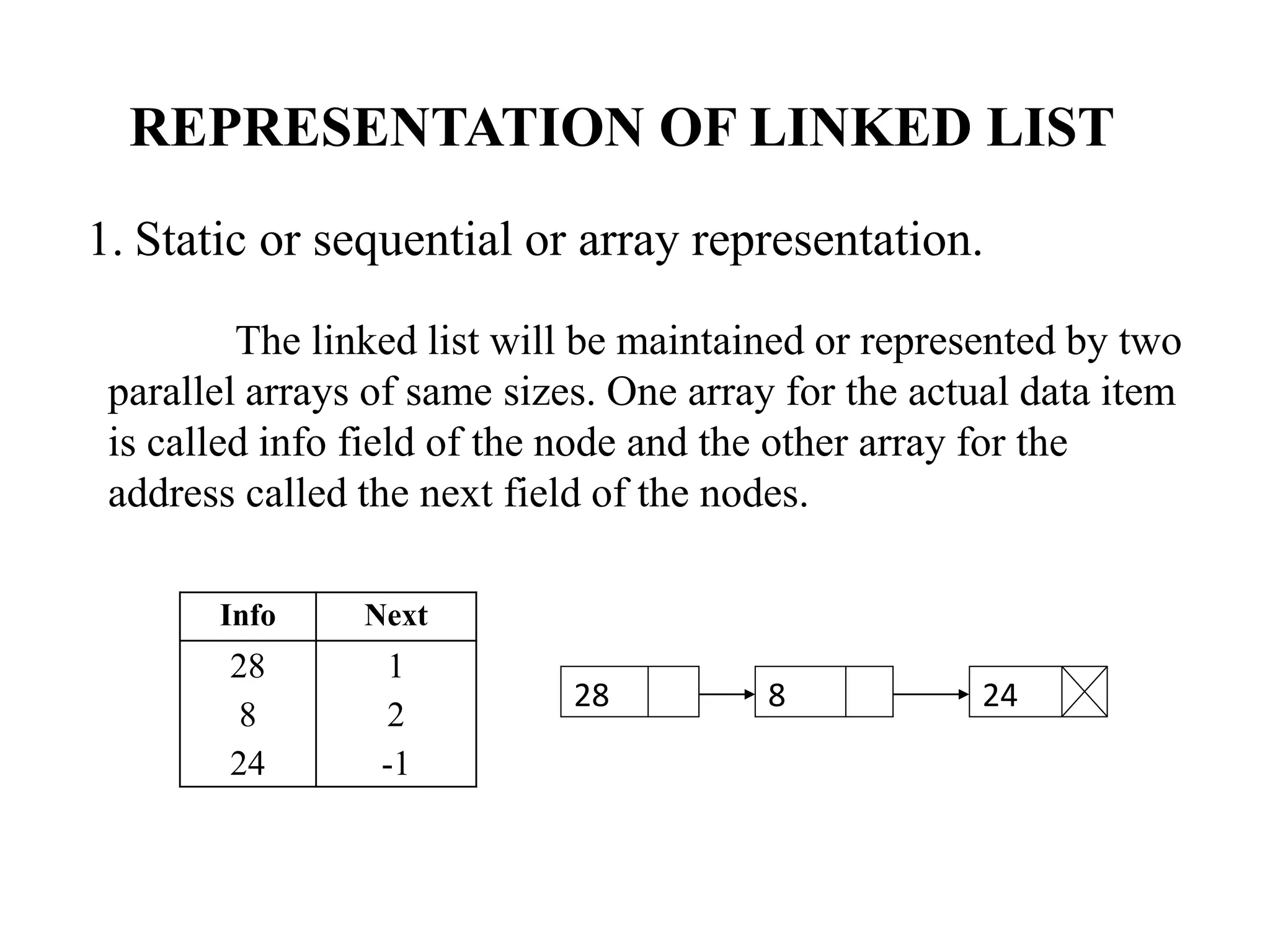 single linked list | PPTX