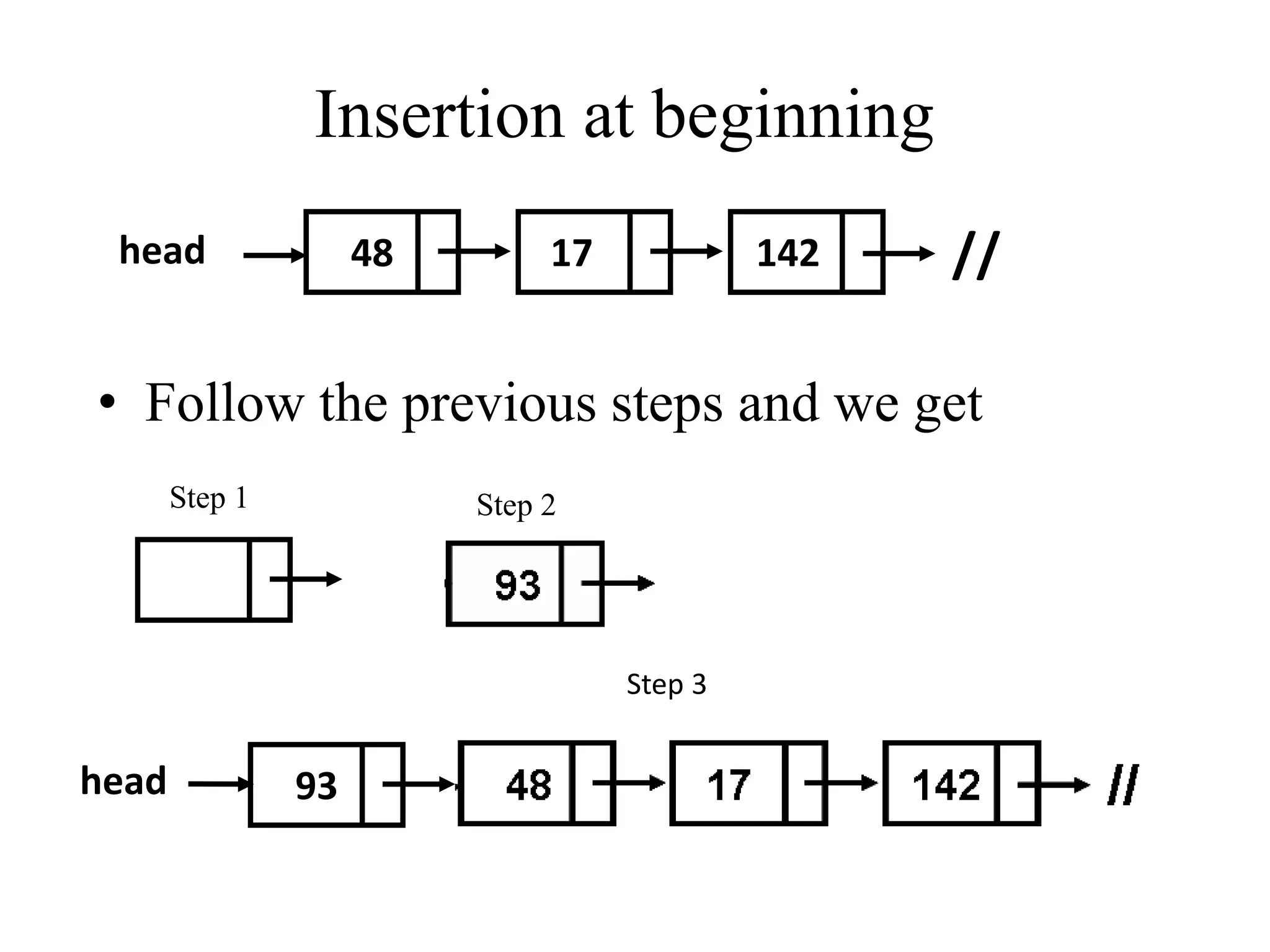 single linked list | PPTX