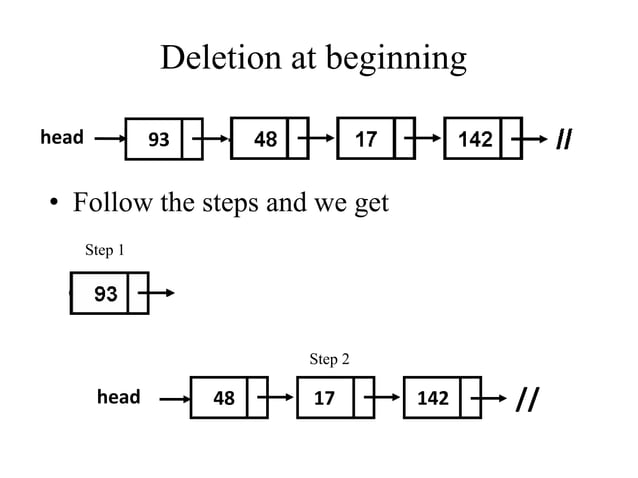 single linked list | PPTX | Programming Languages | Computing