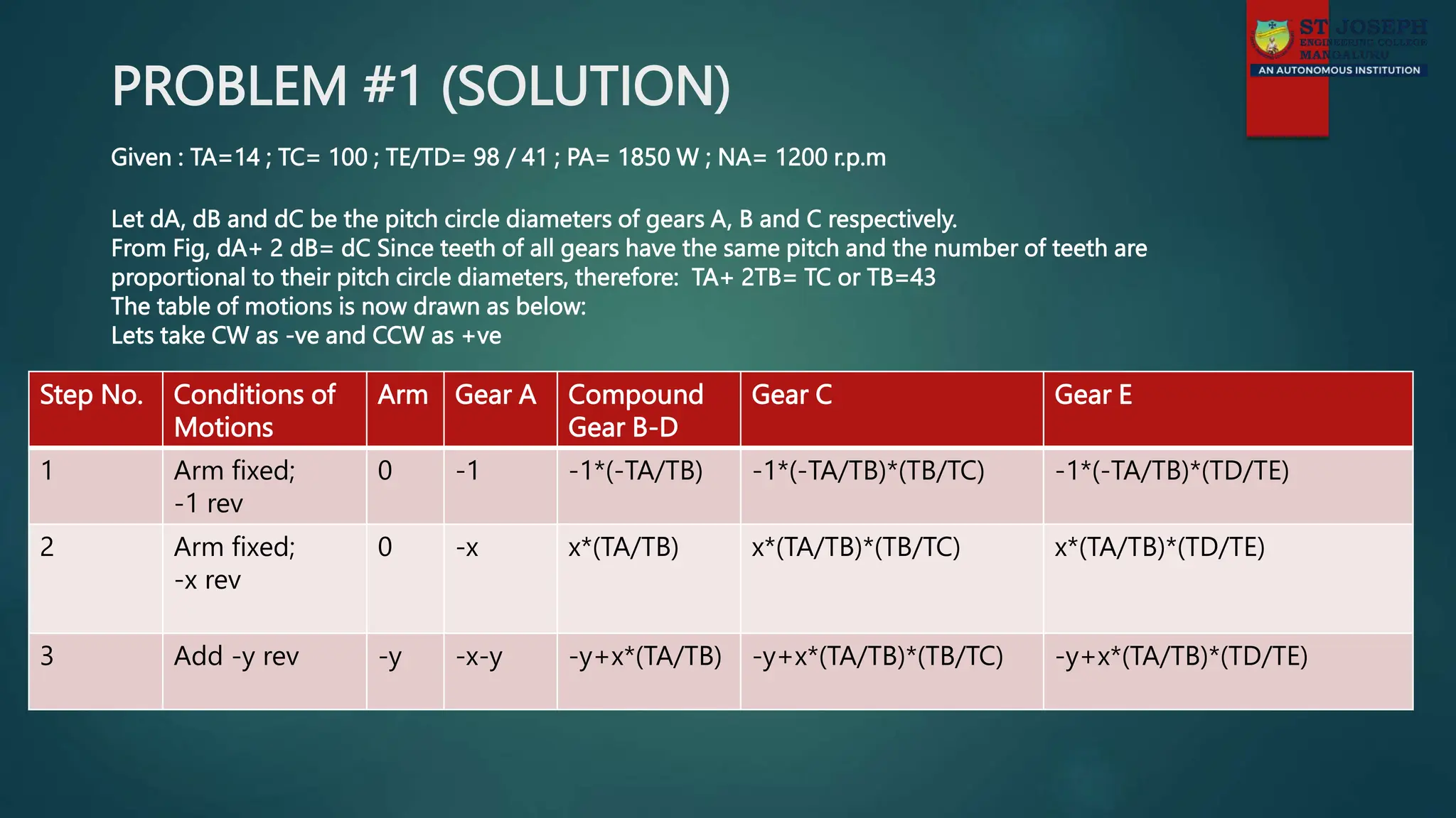 TOM ppt presentation for third year students | PPTX