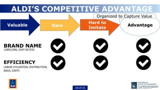 Aldi's Expansion Strategy | PPTX