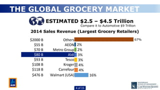Aldi's Expansion Strategy | PPTX
