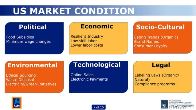 Aldi's Expansion Strategy | PPTX | Retail Industry | Industries