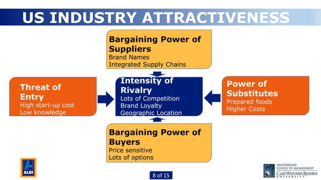Aldi's Expansion Strategy | PPTX | Retail Industry | Industries
