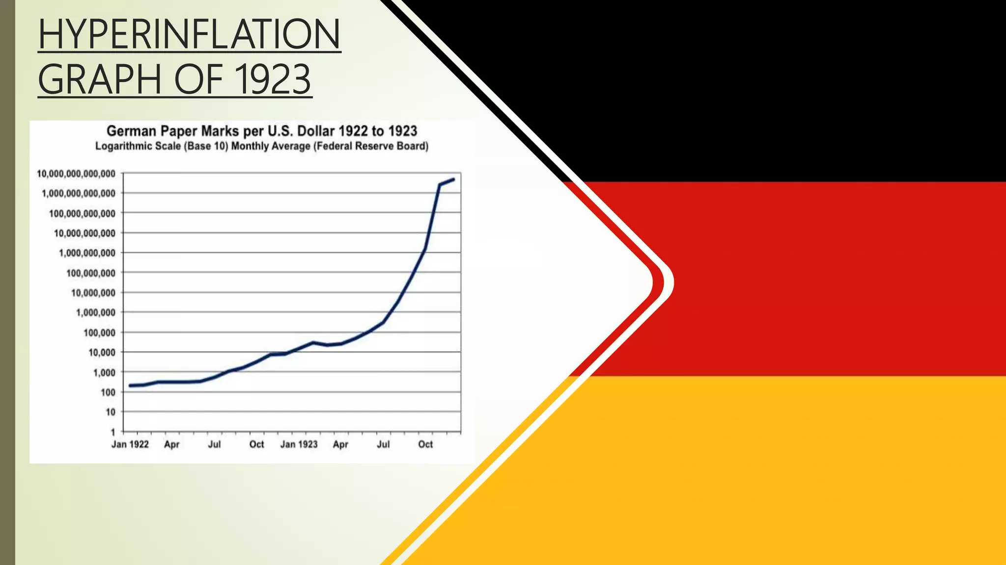 Hyperinflation in Germany in 1923 | PPTX