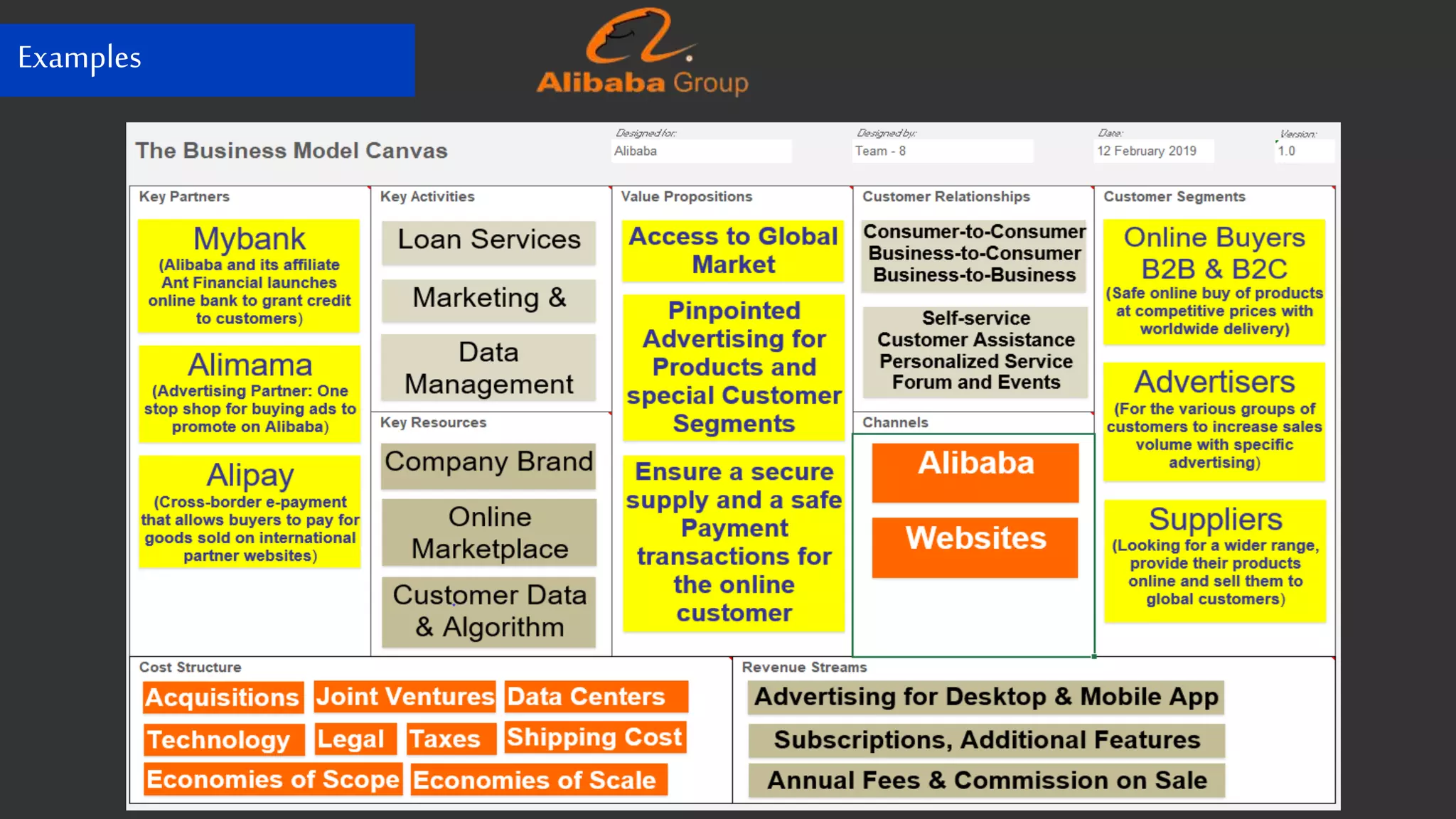 Un-bundling businessmodel | PPT