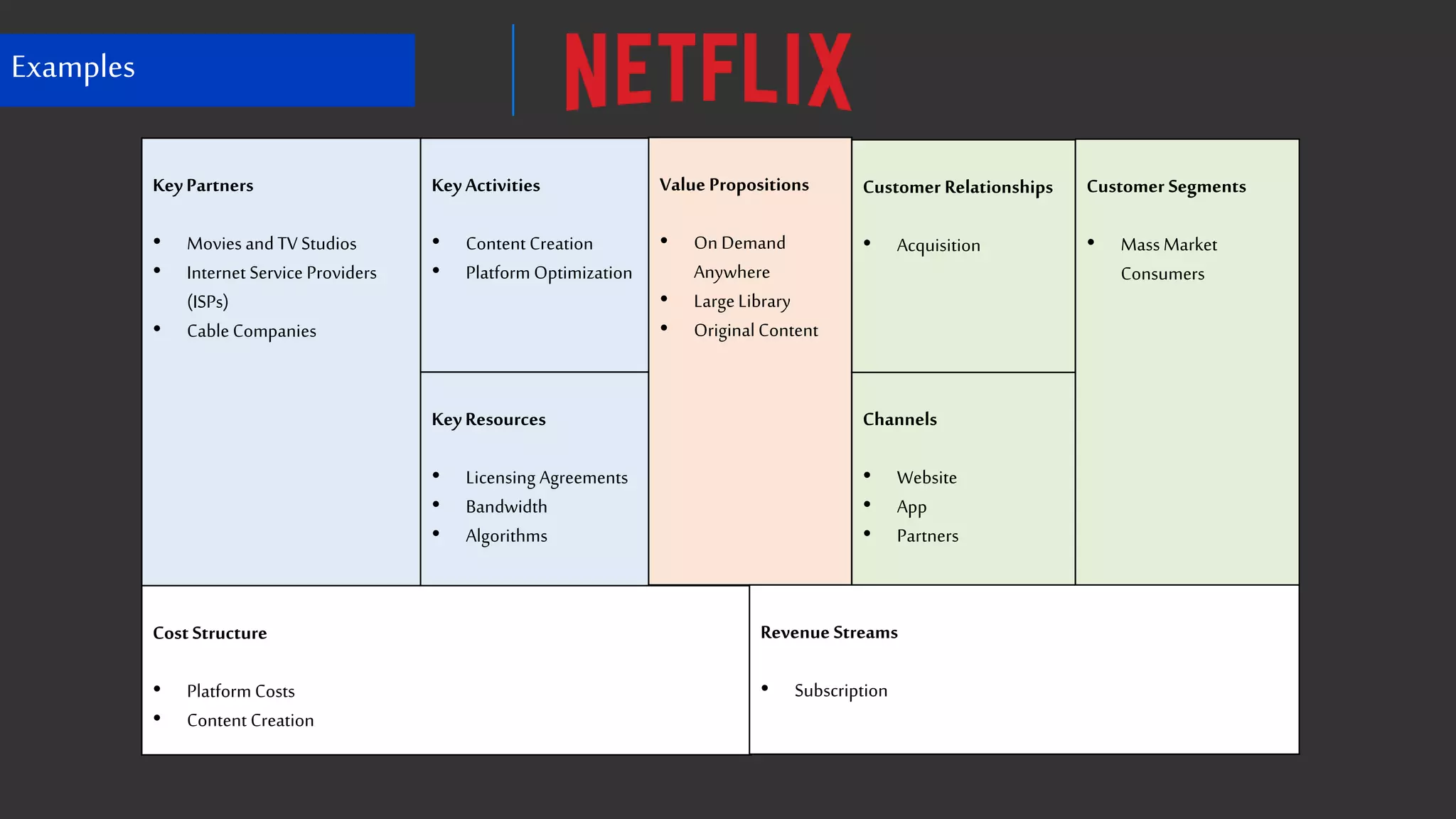 Un-bundling businessmodel | PPT