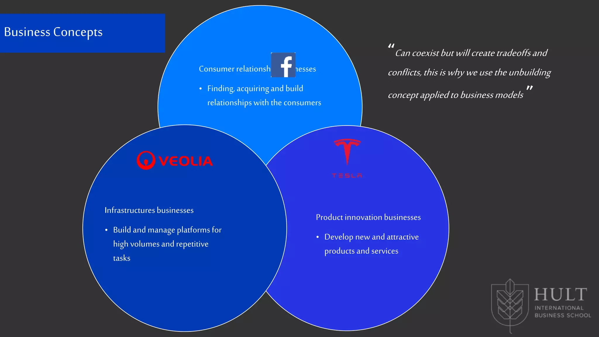 Un-bundling businessmodel | PPT