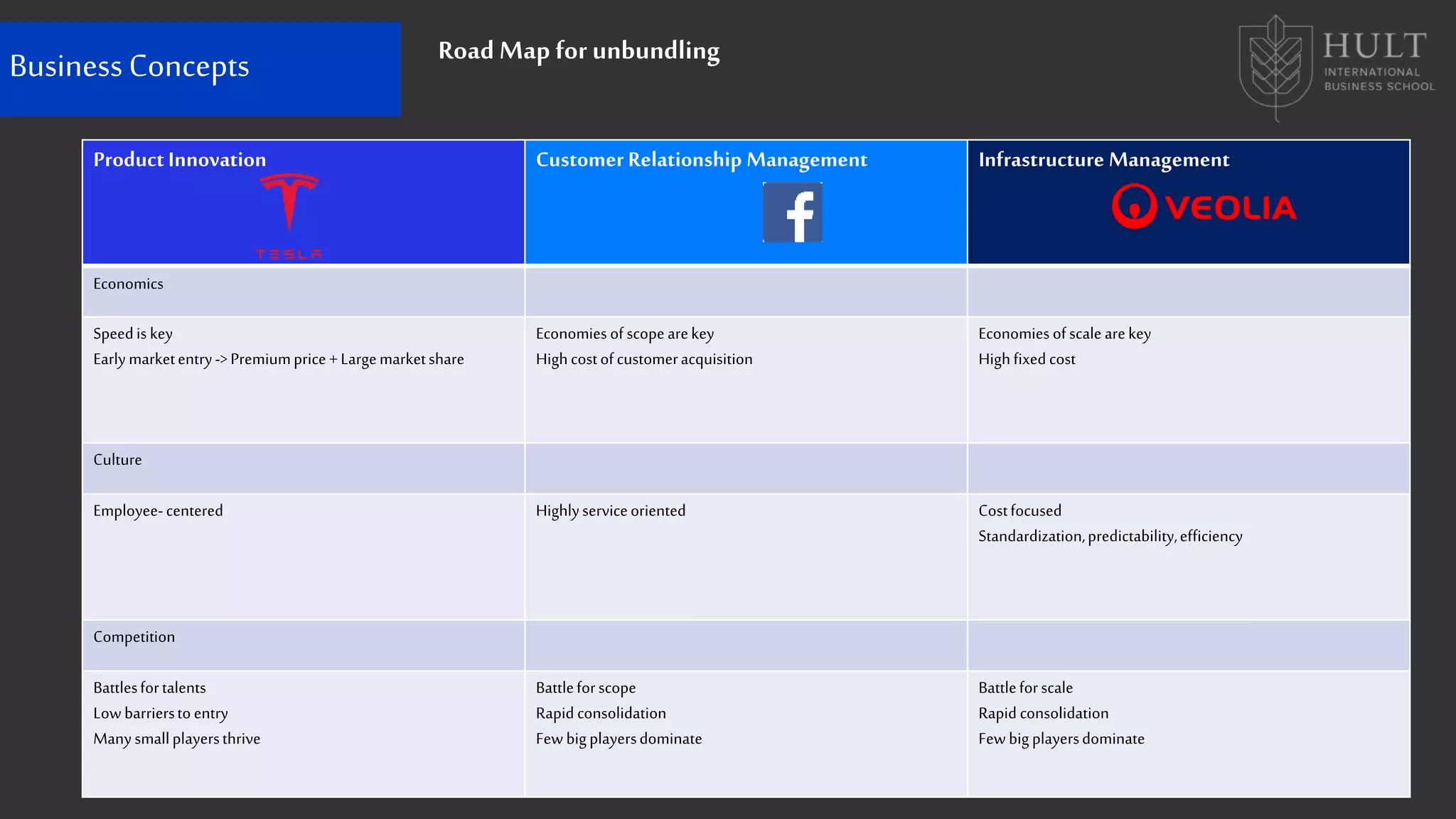 Un-bundling businessmodel | PPT
