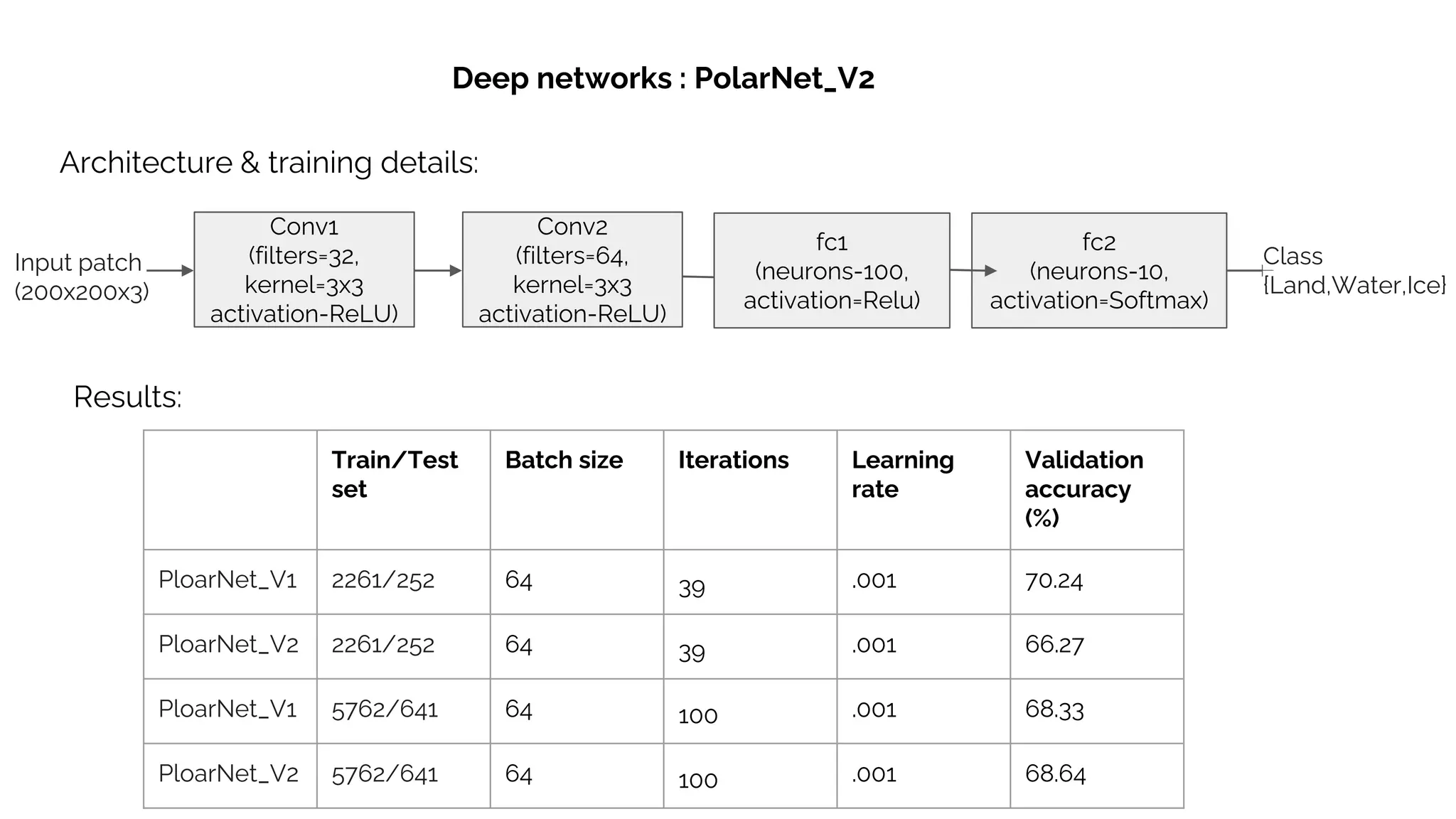 Team 9: Extraction and classification of satellite image patches | PPT
