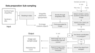 Team 9: Extraction and classification of satellite image patches | PPT