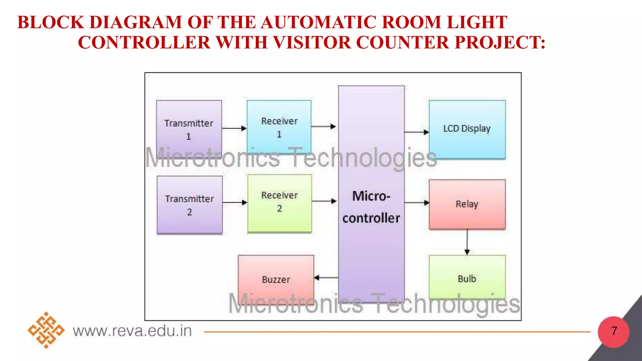 Automatic room lighting system | PPTX