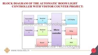 Automatic room lighting system | PPTX