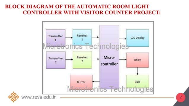 Automatic room lighting system | PPTX
