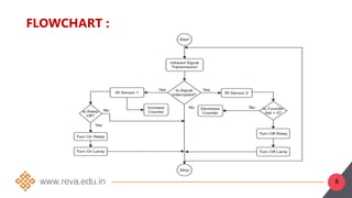 Automatic room lighting system | PPTX