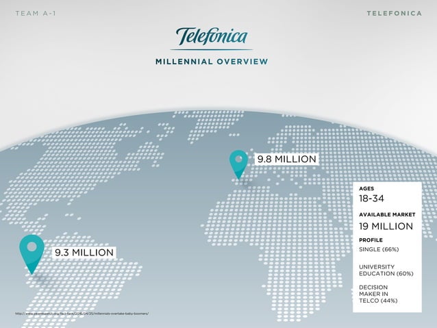 Telefonica - Customer Experience Design | PPT