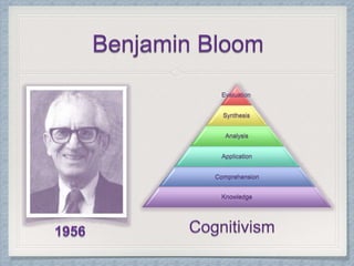 Team a aet500_learning_theories_presenatation | PPT