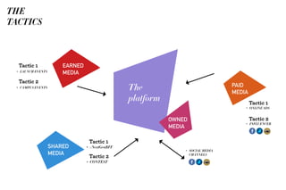 Athena - Communications Plan | PDF