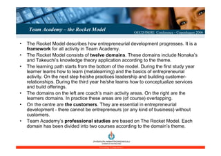 Team Academy Introduction | PDF