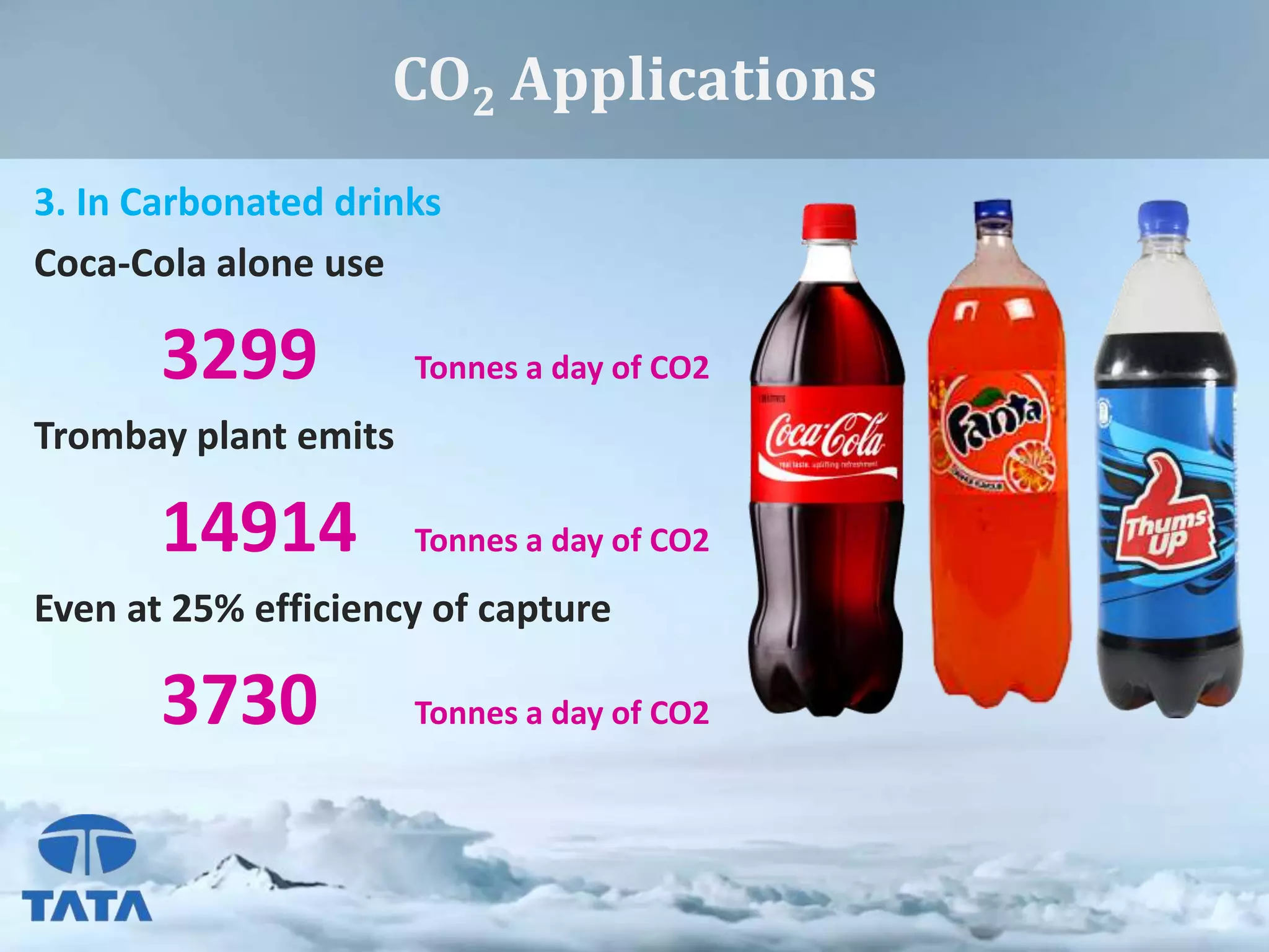 CO₂ capture and conversion to value added product | PPTX