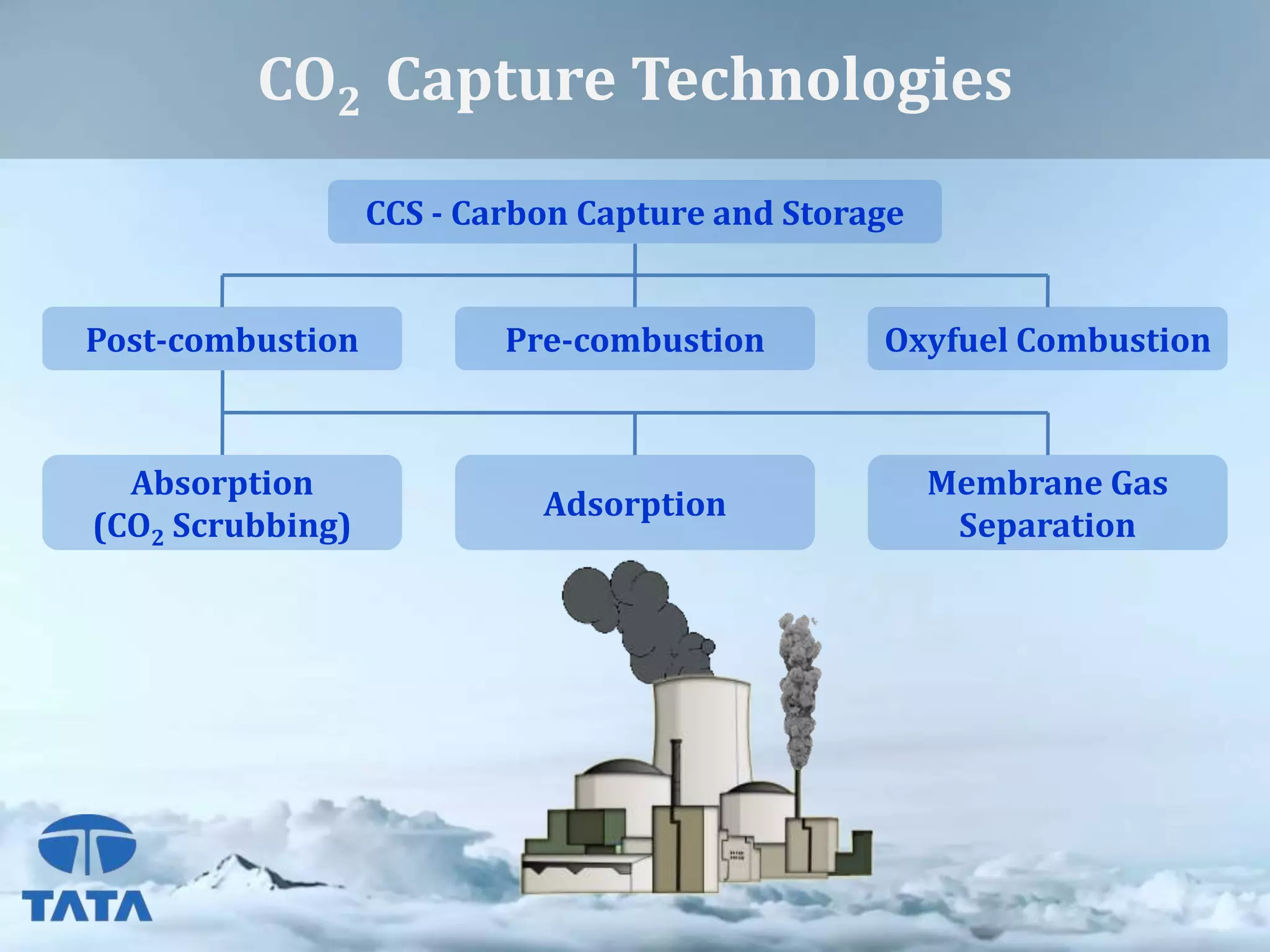 CO₂ capture and conversion to value added product | PPTX