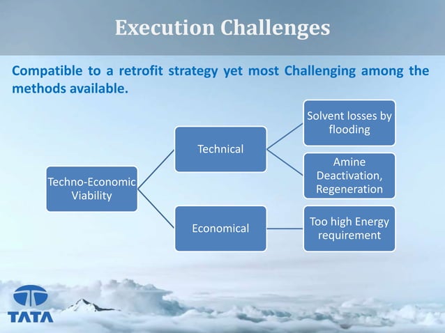 CO₂ capture and conversion to value added product | PPTX | Chemistry ...